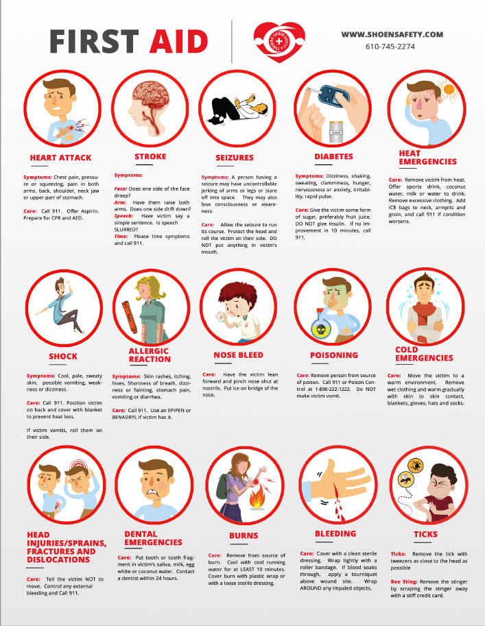 First Aid Poster 7 2021 - ShoenSafety LLC